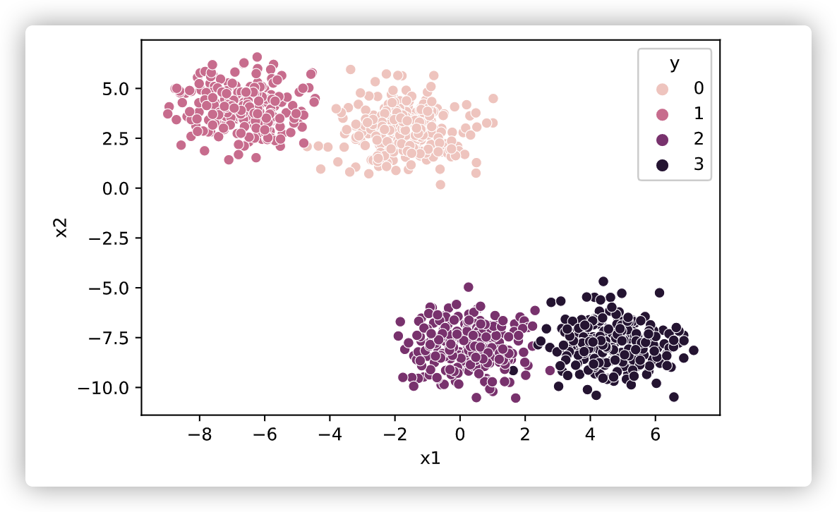 sklean中自带的数据集_导入数据sklearn自带数据集 boston-CSDN博客